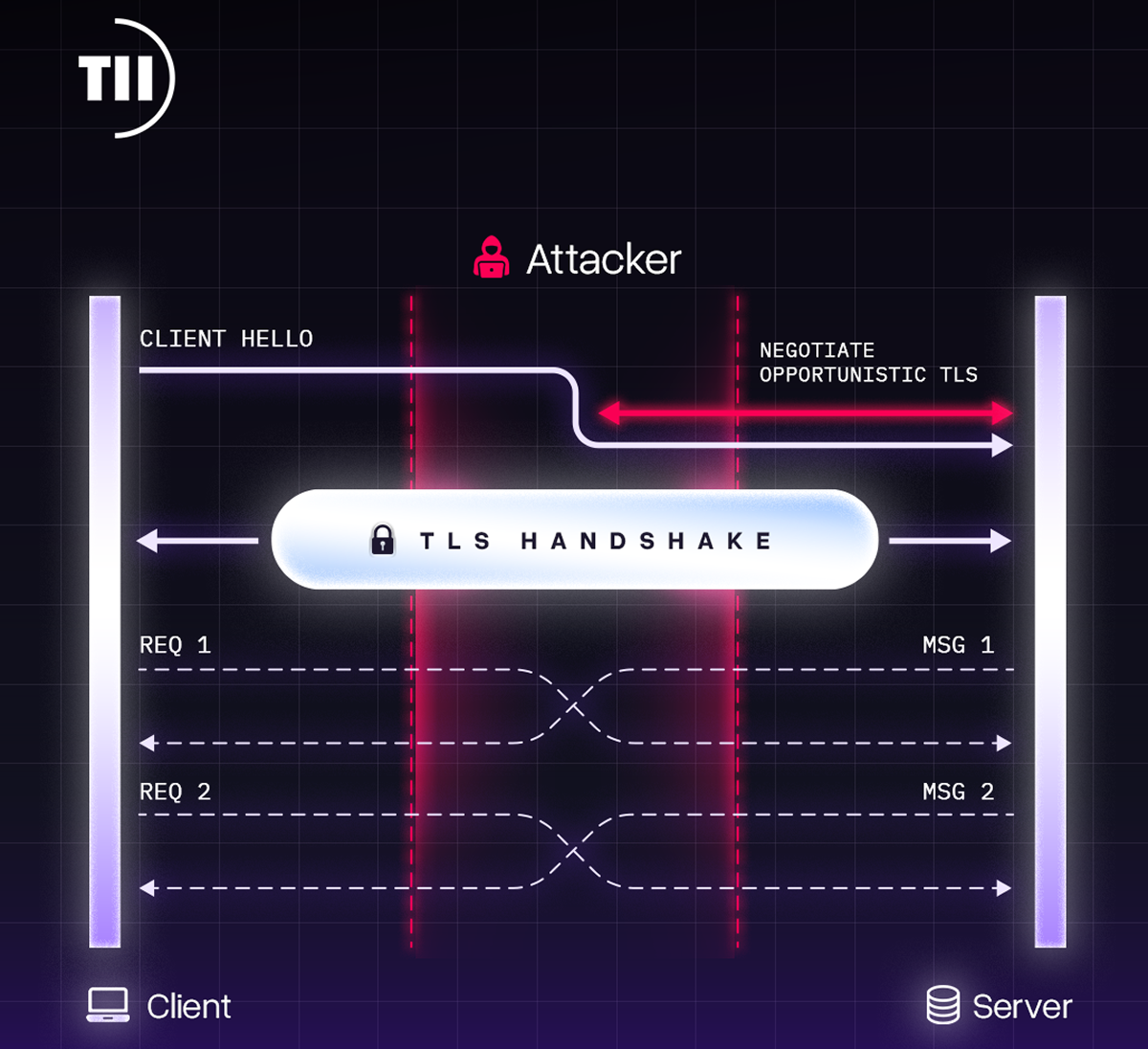 Opossum Attack | Technology Innovation Institute